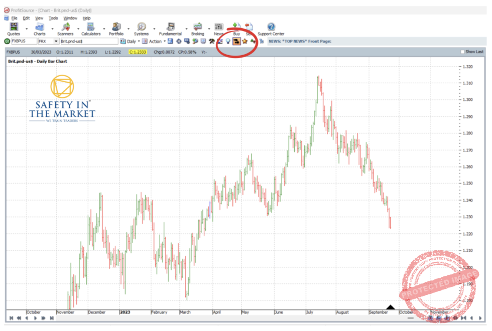 The Importance of Backtesting in Trading: A Key to Success
